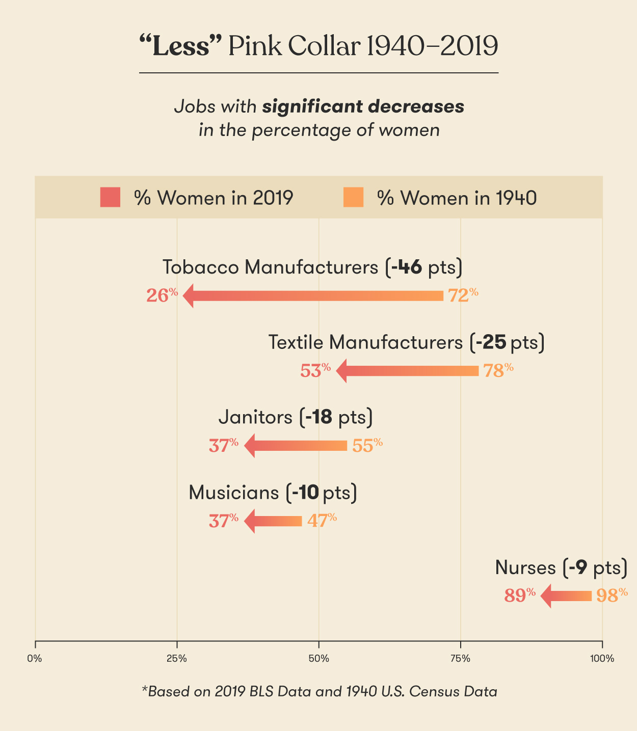 How Pink Collar Jobs Have Changed Since 1940 - International Women in ...