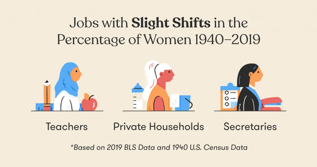How Pink Collar Jobs Have Changed Since 1940 - International Women in ...