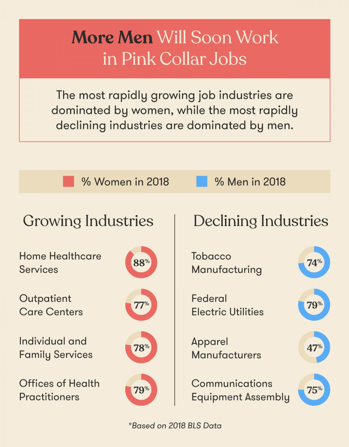 How Pink Collar Jobs Have Changed Since 1940 - International Women in ...