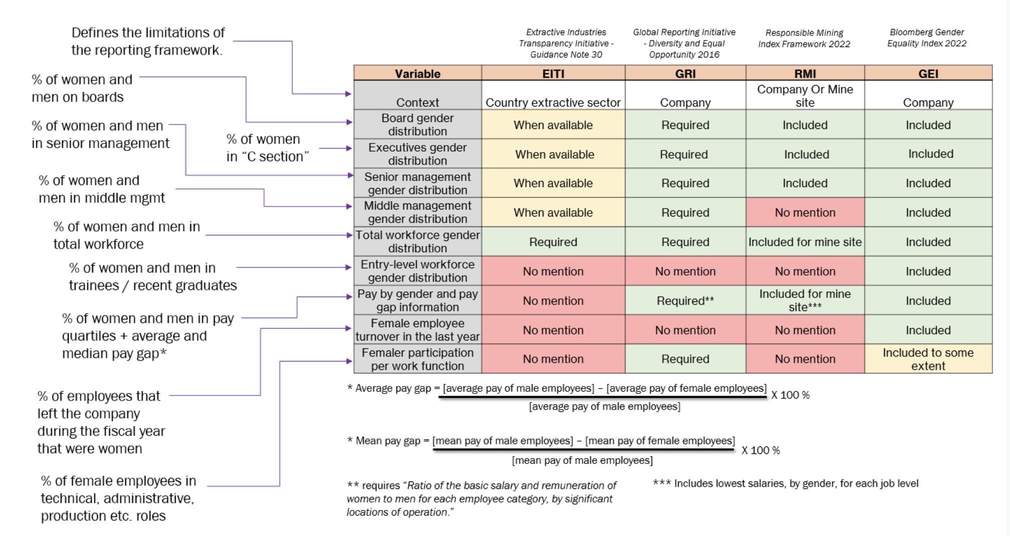 Gender disaggregated data: are the available frameworks enough to ...
